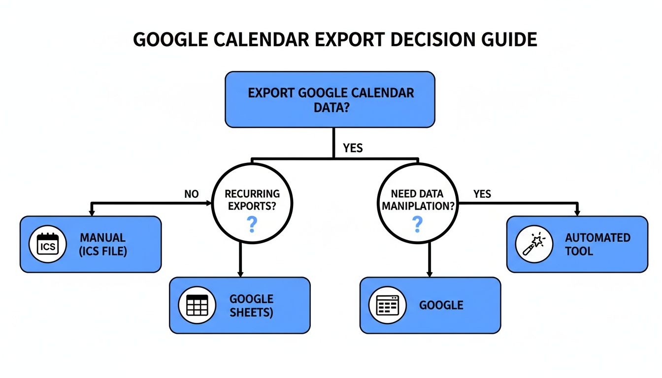 How to Export a Google Calendar to Excel The Smart Way