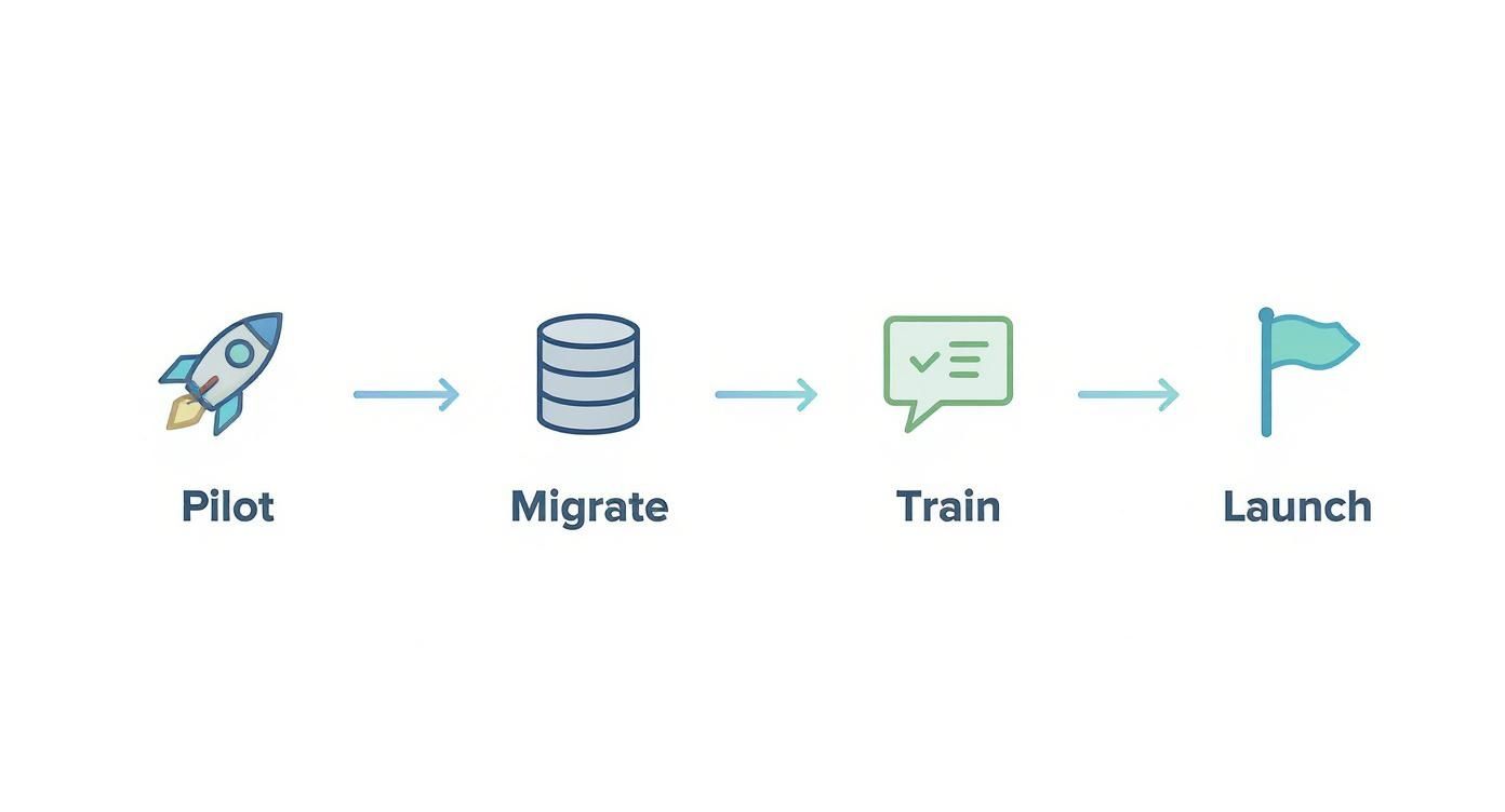 Franchise Management Software: The Backbone of Growth