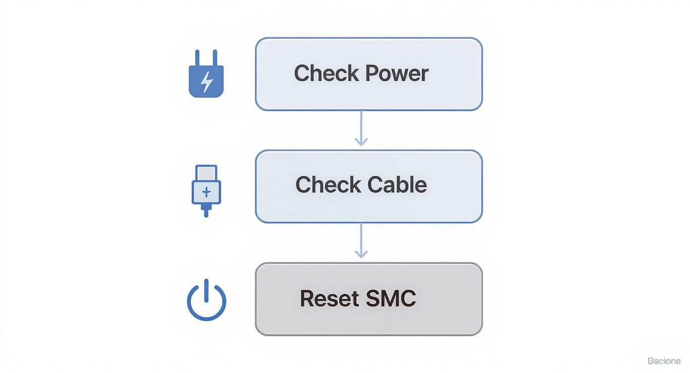 Power On Rescue: What to Do When Your MacBook Pro Will Not Power On