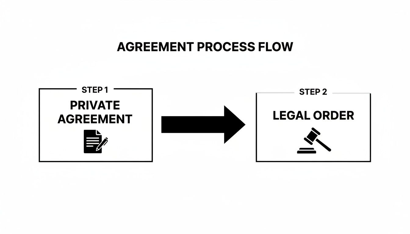 What Is a Consent Order in Brampton Family Law?