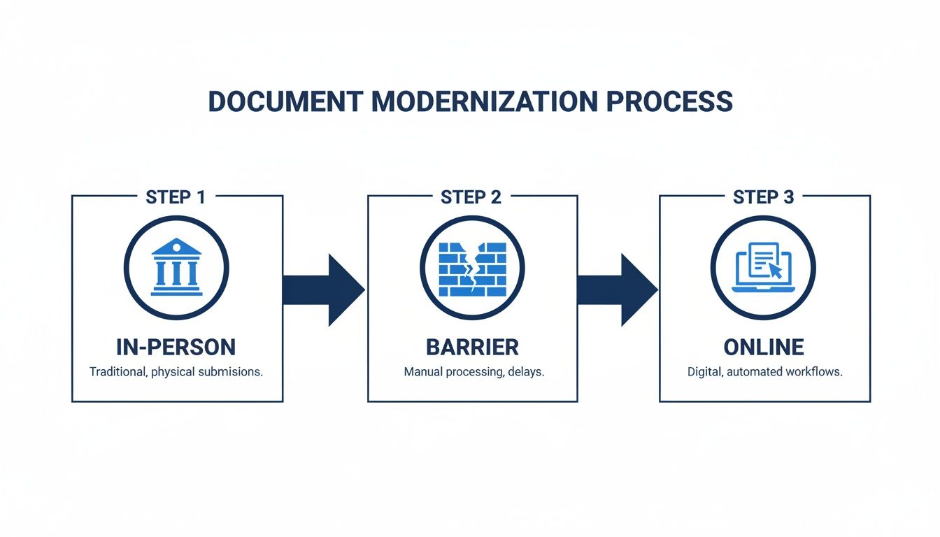 Online Notary Services- Complete Guide by Bluenotary