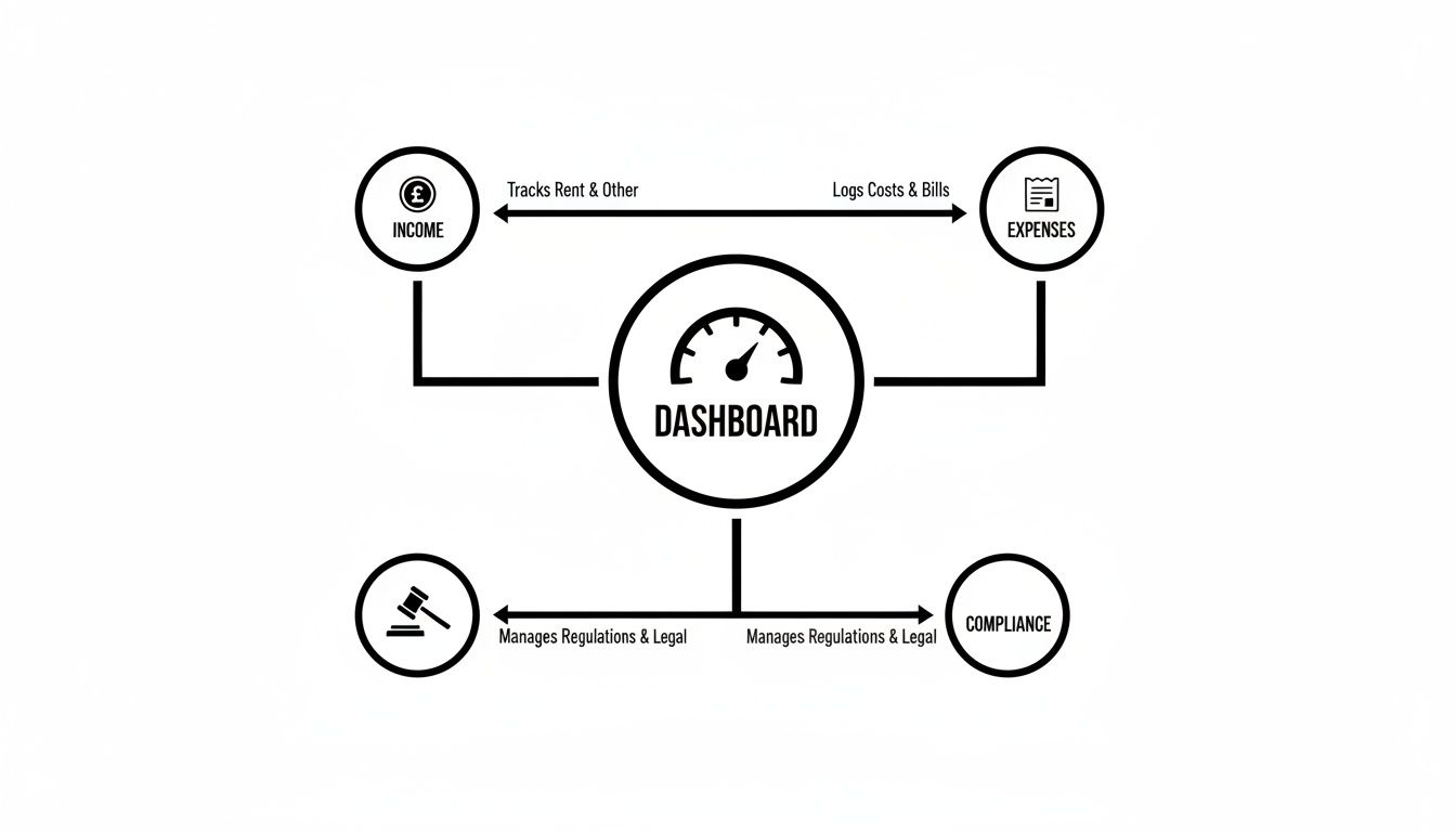 A Landlord's Guide to Rental Property Accounting Software