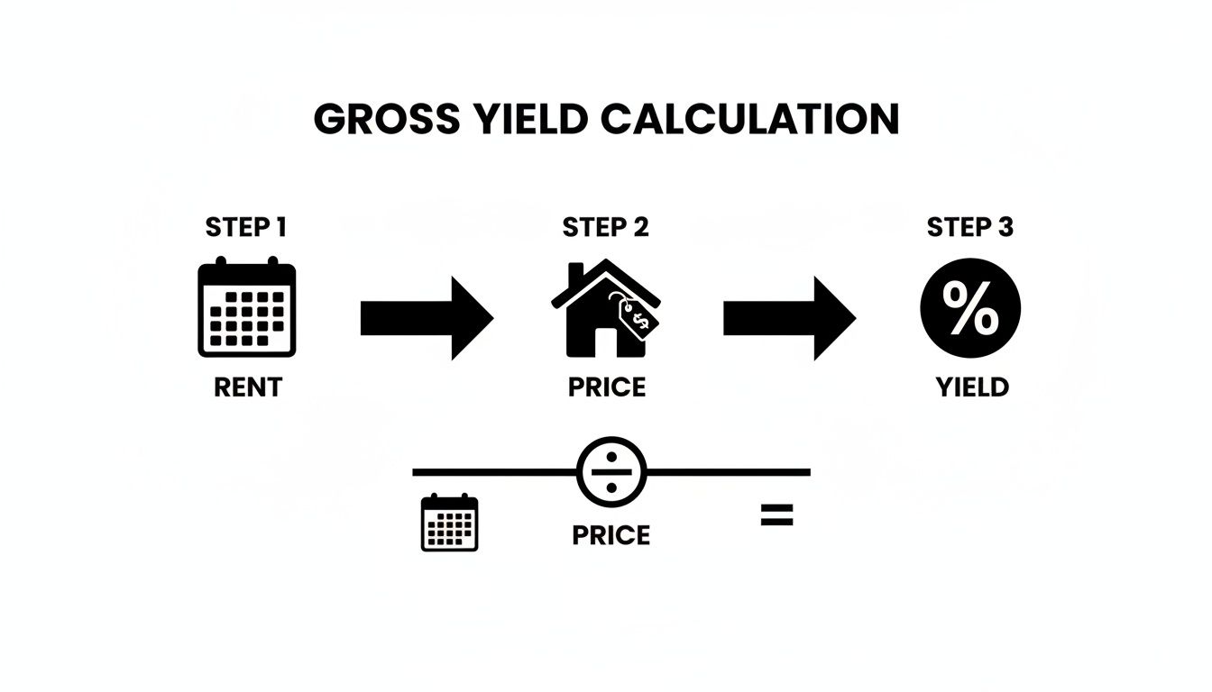 How to Calculate a Yield on a Property: A UK Landlord's Guide