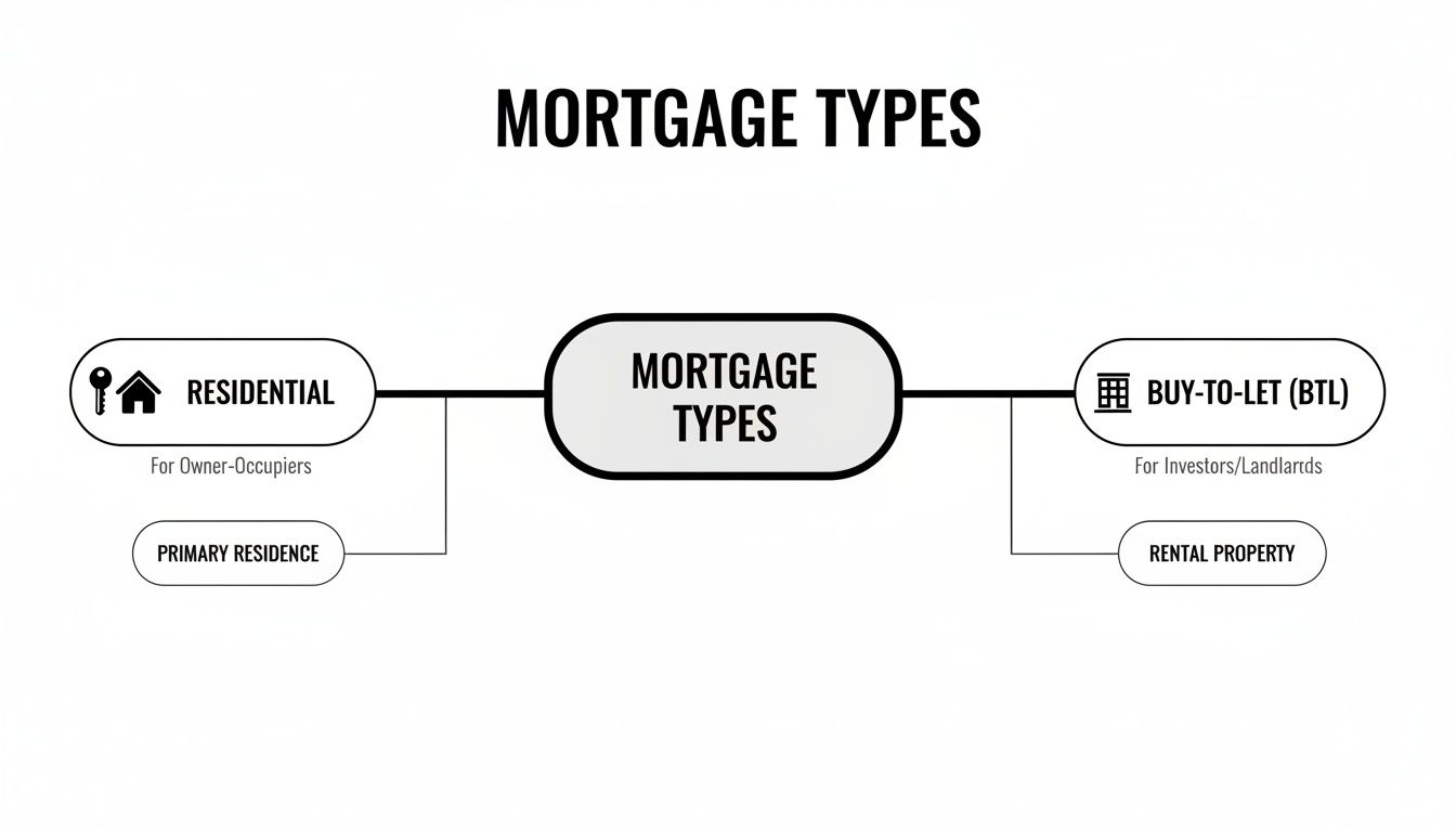 A Practical Buy To Let Mortgage Guide For UK Landlords