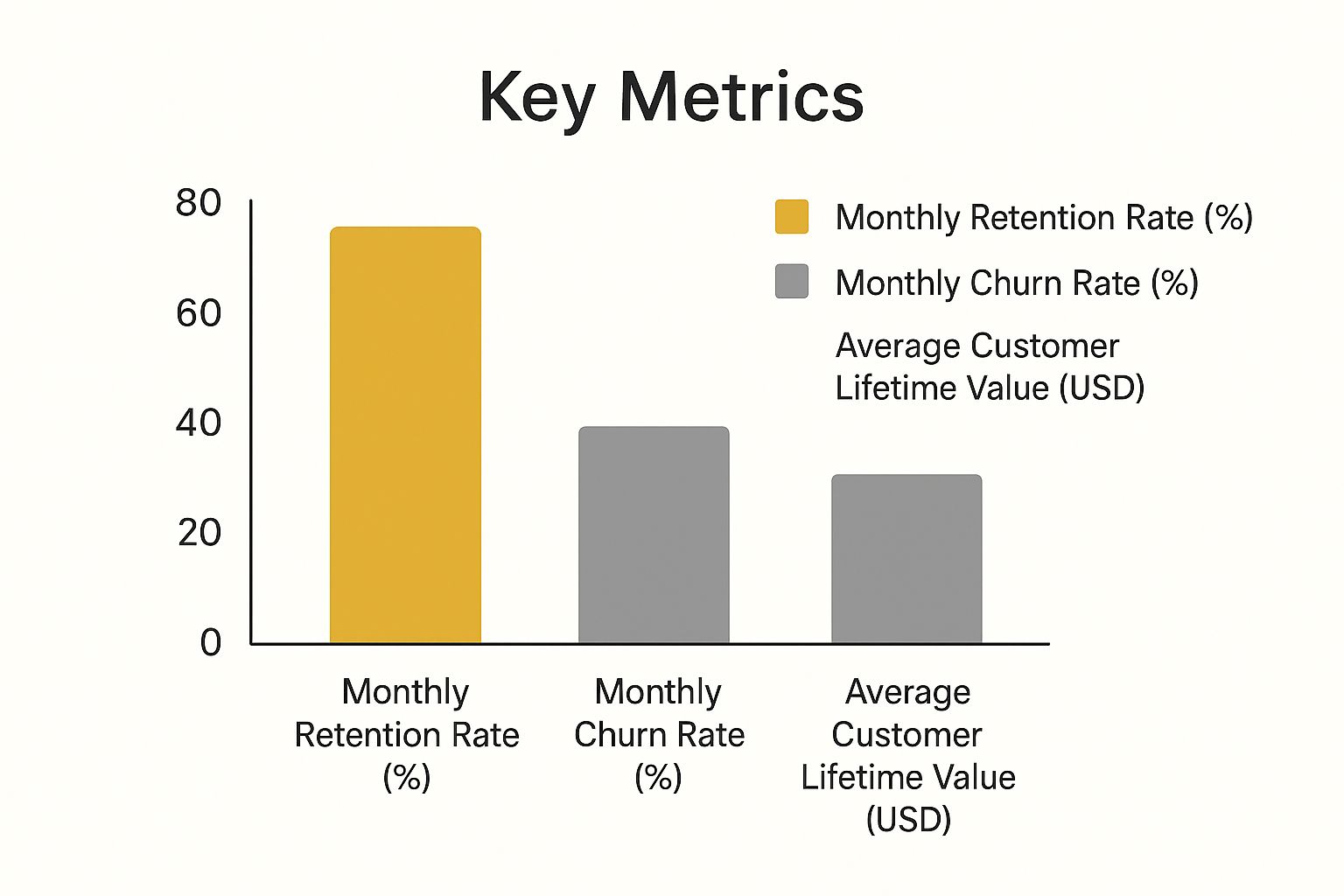 How to Improve Customer Retention: Your Complete UK Guide - Grow Your Biz