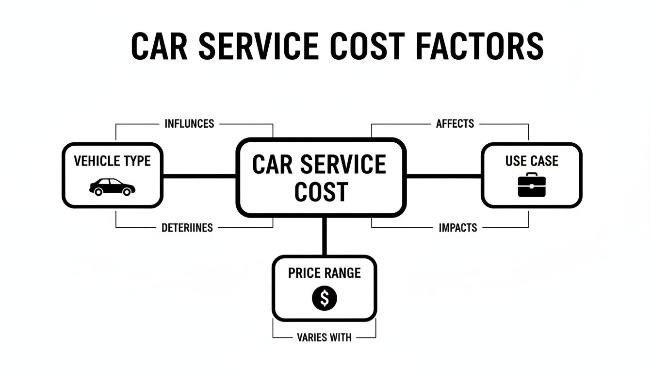 How Much Will a Car Service Cost A Complete Pricing Guide