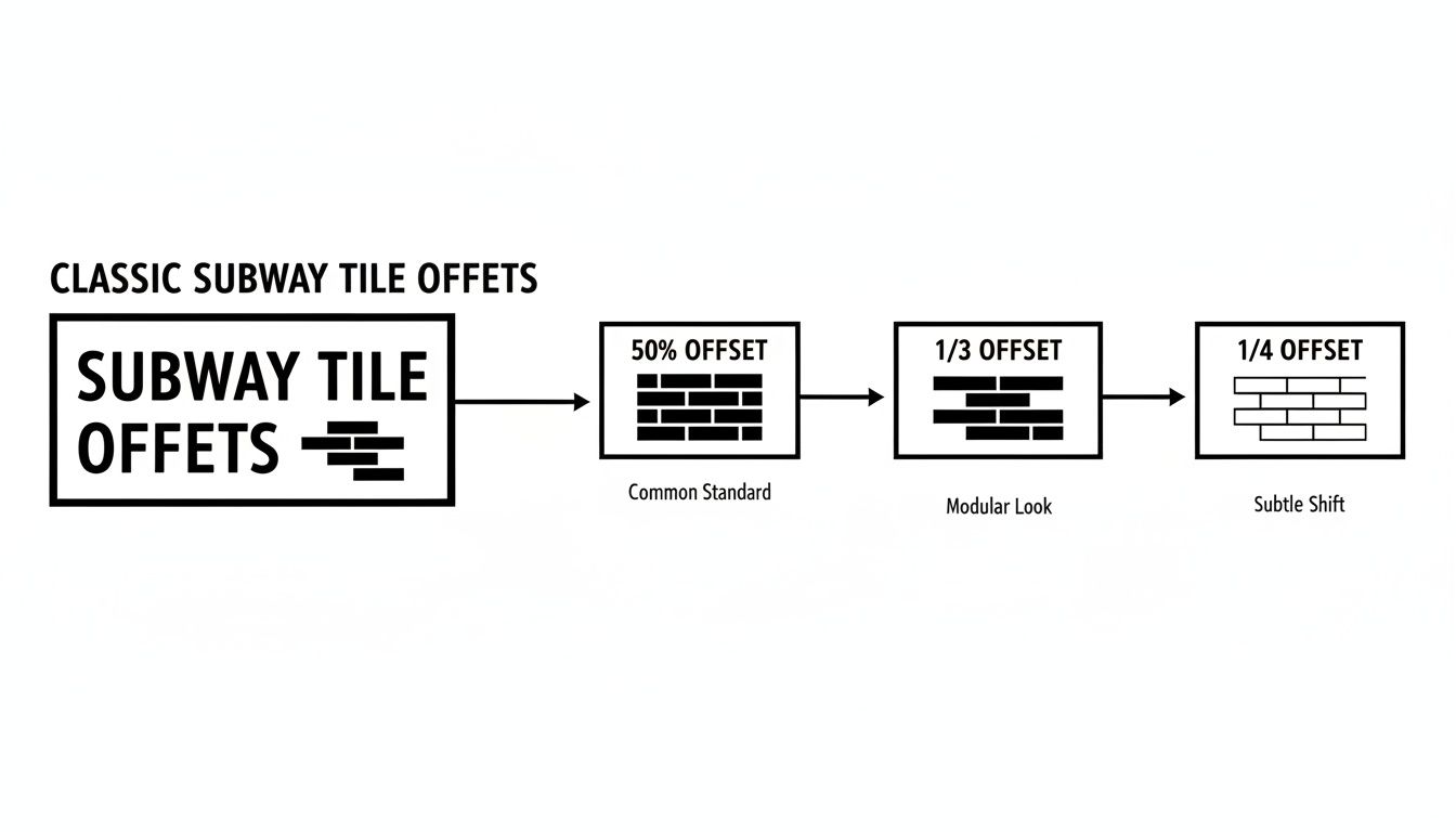 Subway Tile Layout Patterns A Definitive Design Guide