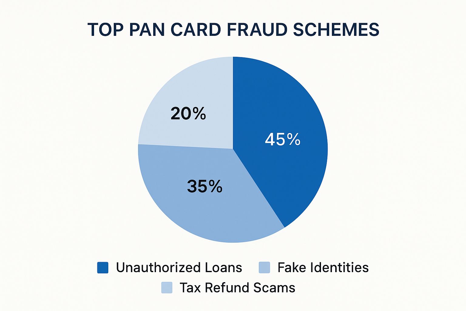 How to Prevent PAN Card Misuse: Complete Safety Guide - Springverify Blog