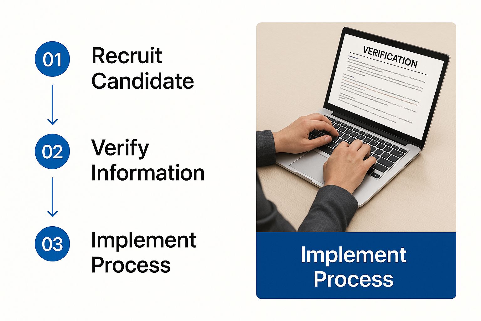 Employee Verification Format in India - Get It Right - Springveriy Blog