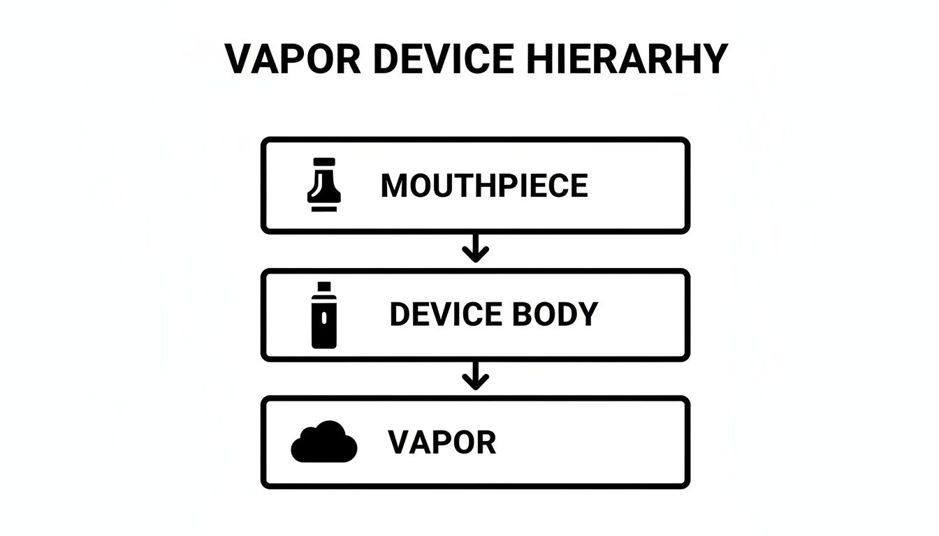 Your Ultimate Guide to E Cigarette Drip Tips – Wii Vape