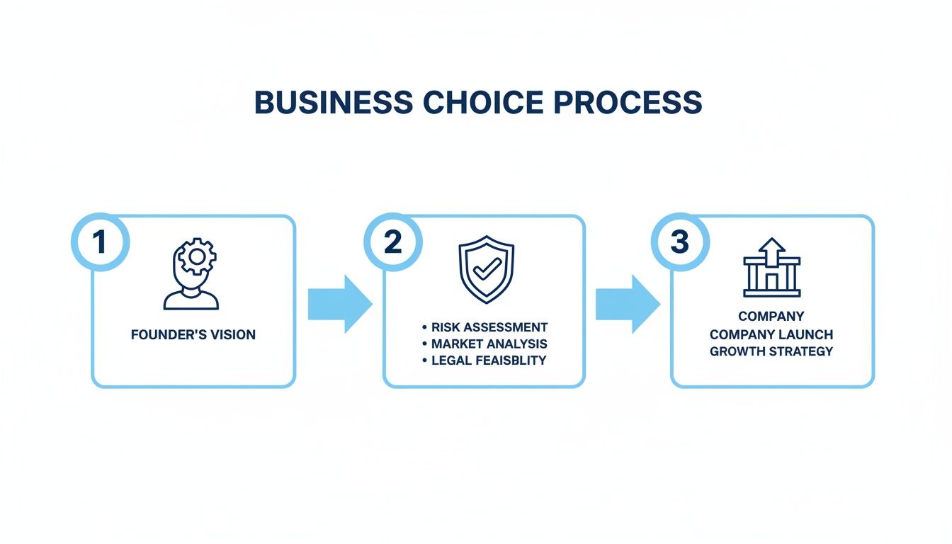 Founder's Guide: How to Incorporate a Company in Hong Kong