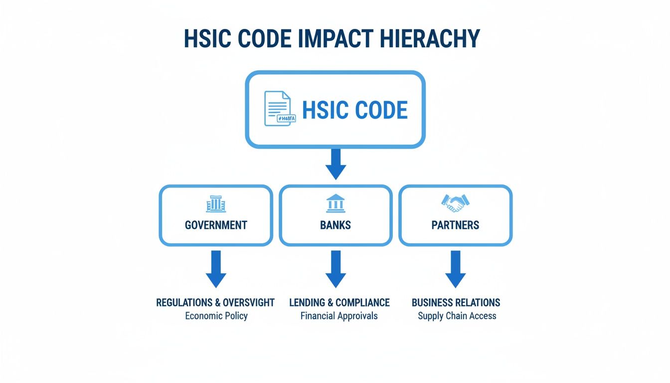 A Guide to the Hong Kong Standard Industrial Classification Code