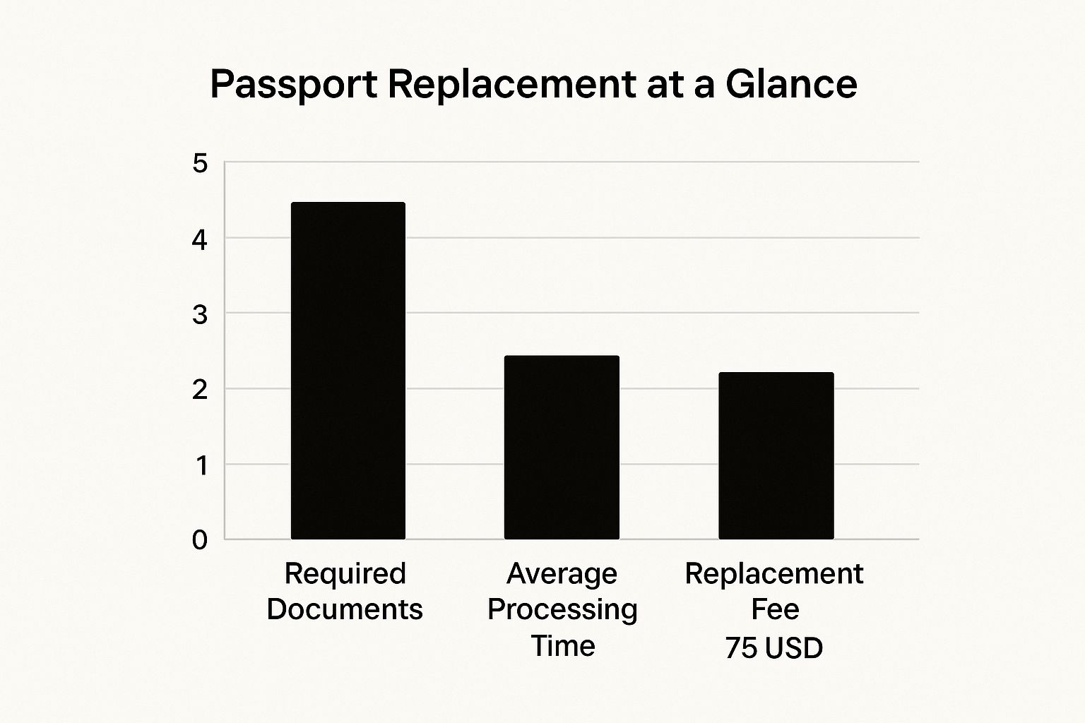 What to Do If You Lose Your Passport Abroad: Essential Tips