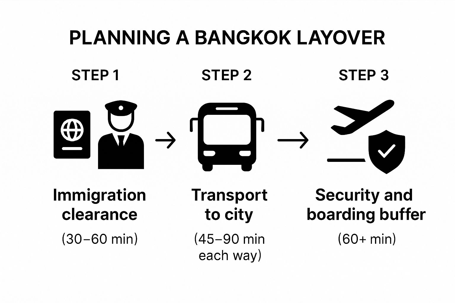 Top Tips for a Memorable Layover in Bangkok - gotravelyourself.com
