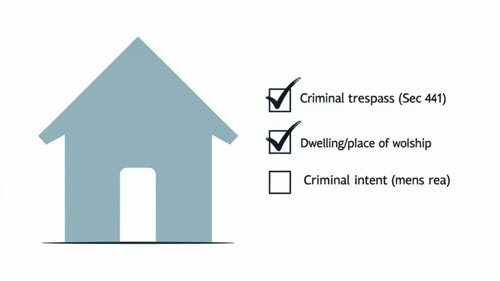 A Practical Guide to Section 448 IPC and House-Trespass