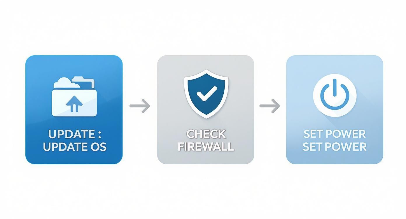 how to access desktop remotely: A practical guide - Cloudvara
