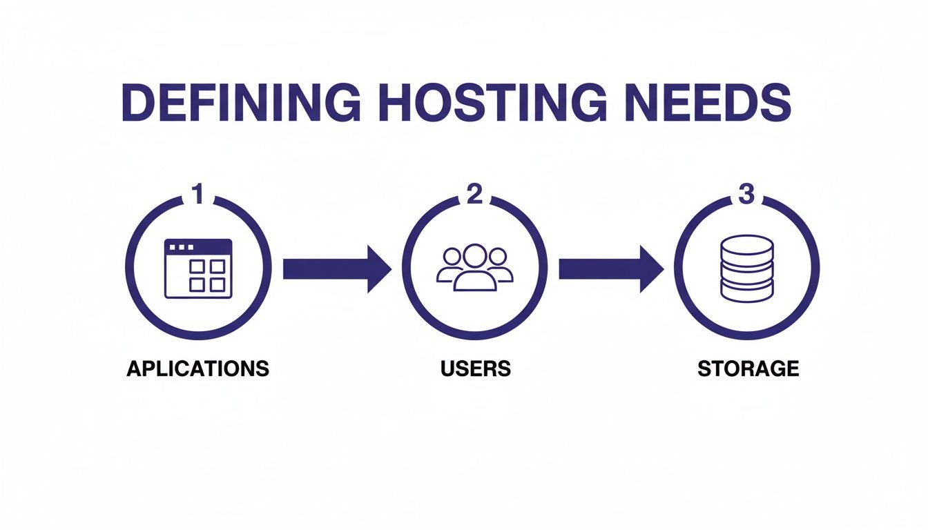 How to Choose Hosting Provider: how to choose hosting provider for SMBs ...