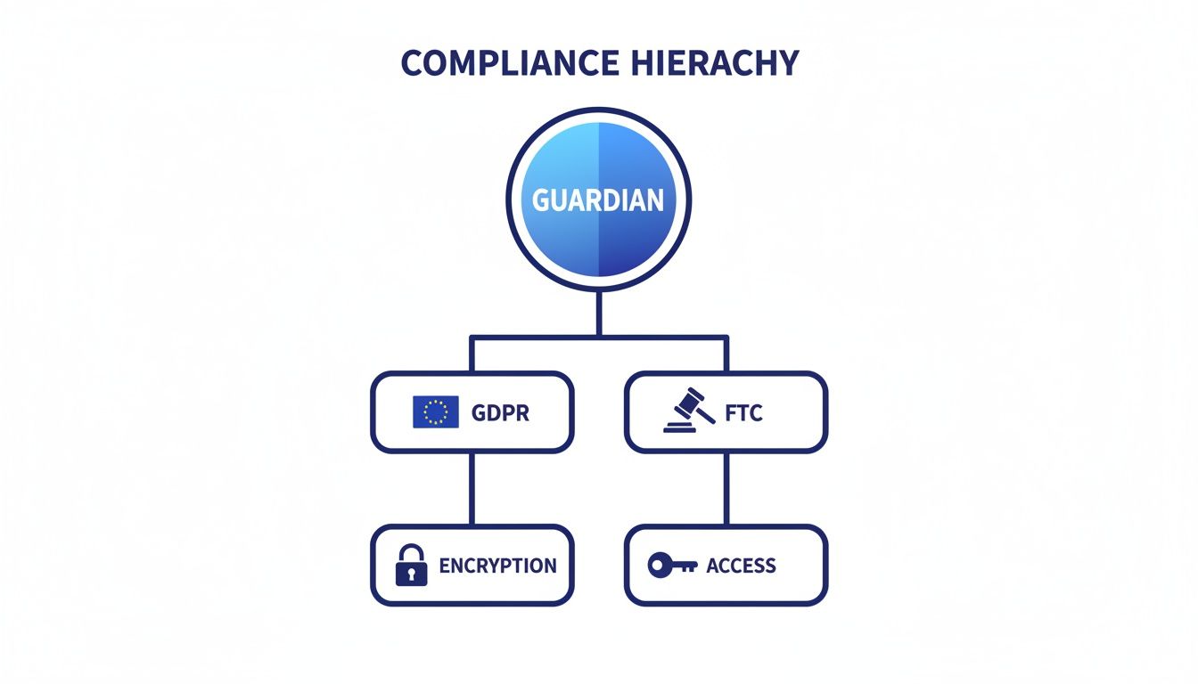 Cyber Security for Accountants A Modern Survival Guide - Cloudvara