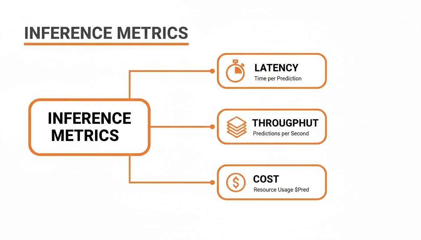 Mastering inference in machine learning: A Practical Guide | Blog