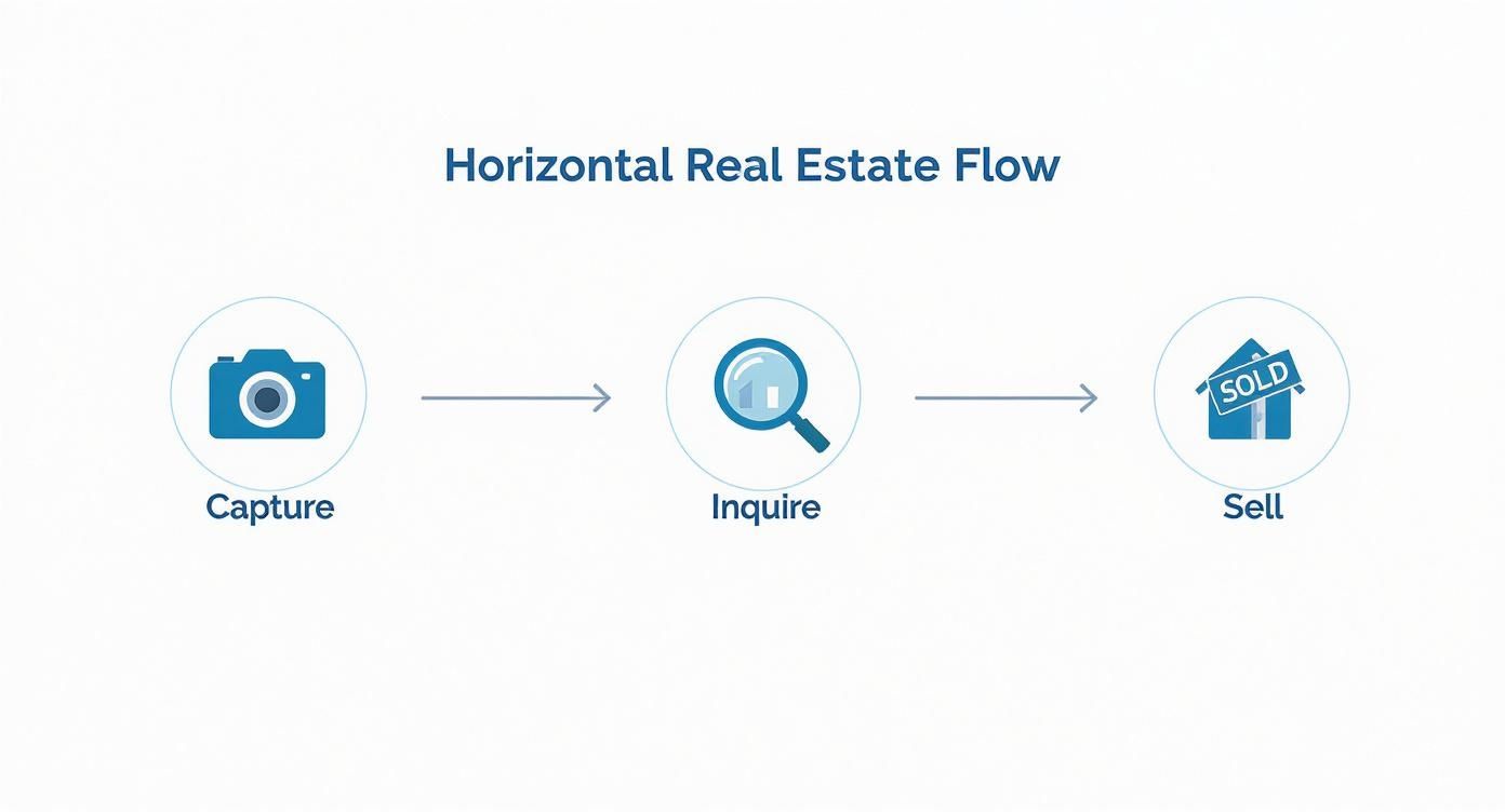 Perfect Real Estate Visuals to Sell Homes Faster | Pinnacle Real Estate Marketing