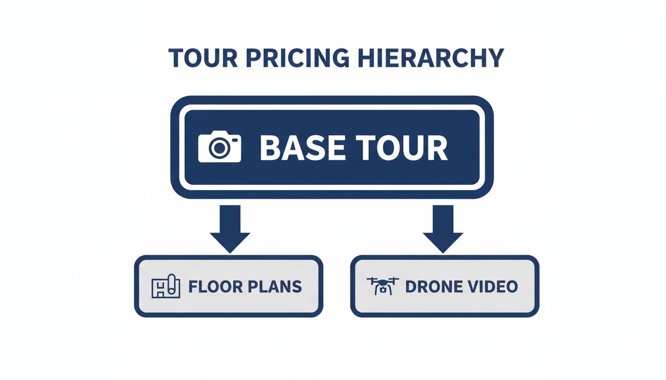 Real Estate Virtual Tour Pricing A Guide for Florida and Oahu ...
