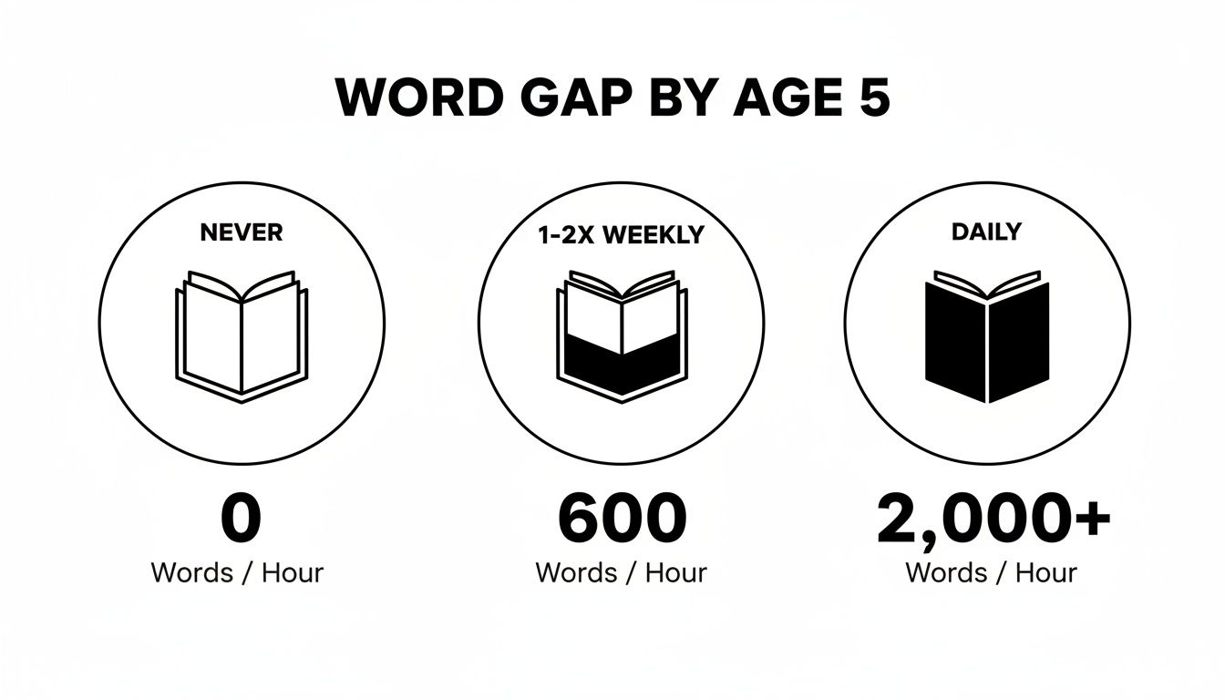 Benefits of Reading Aloud to Children: Boost Skills and Bond Today ...