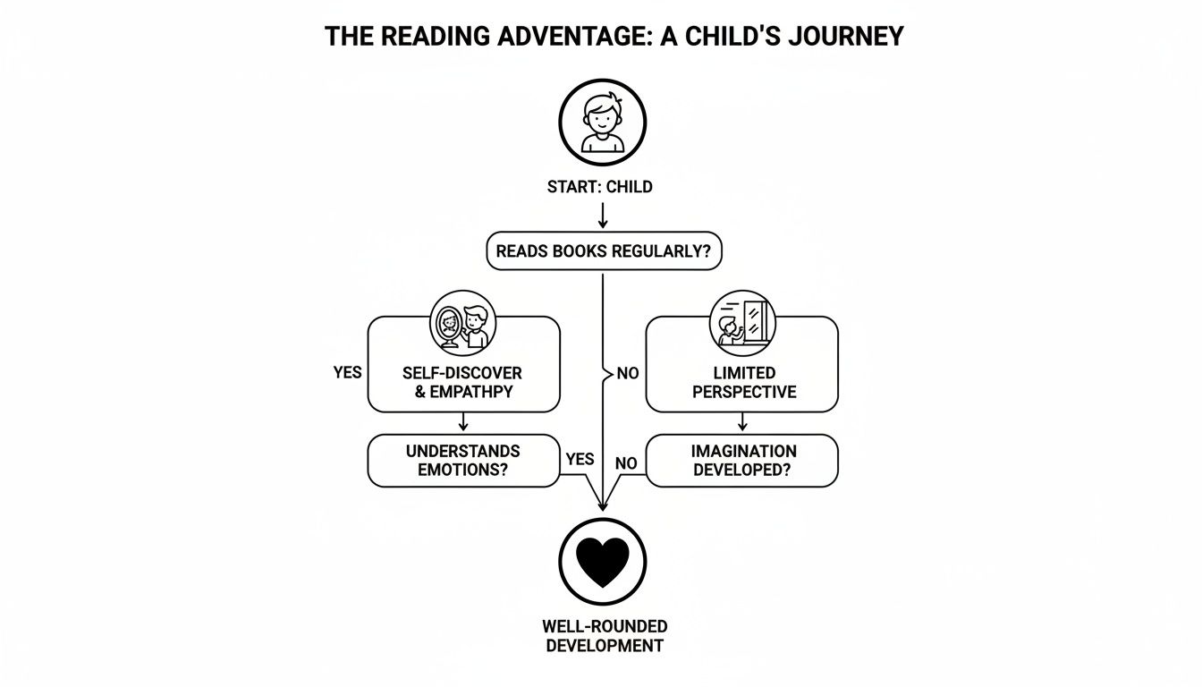 Choosing Culturally Responsive Children's Books That Inspire – Number 6 ...