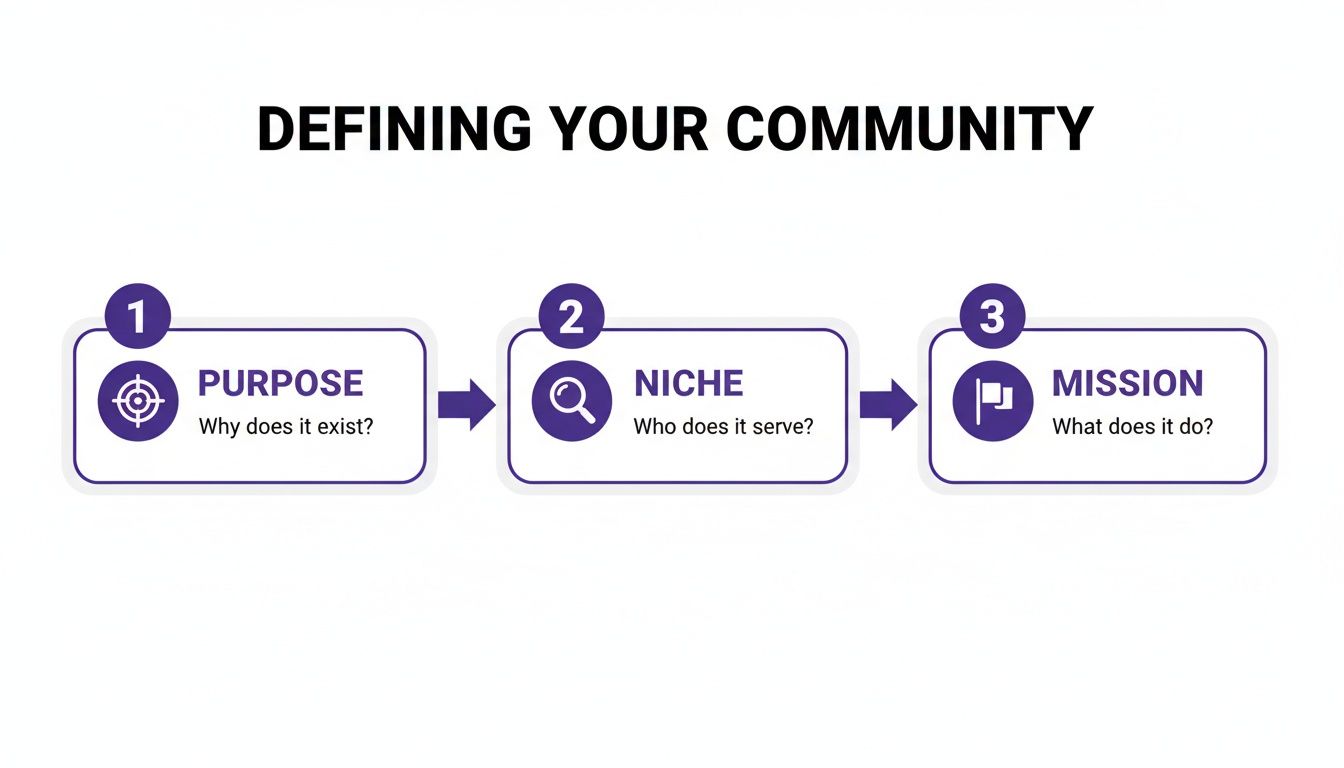 How to Create a Thriving Online Community from Scratch