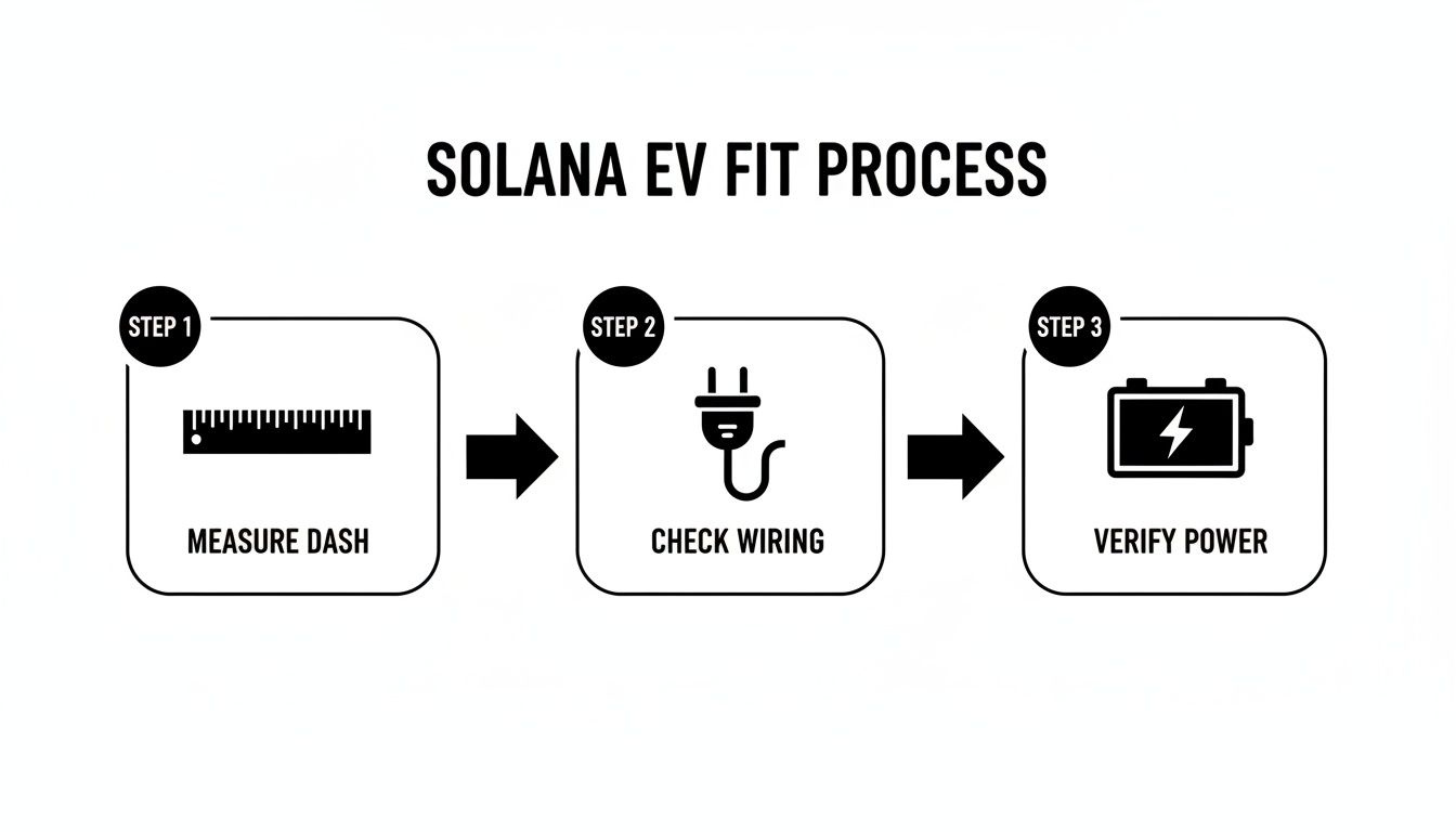A Guide to Touch Screen Radio With Backup Camera Upgrades for Your ...