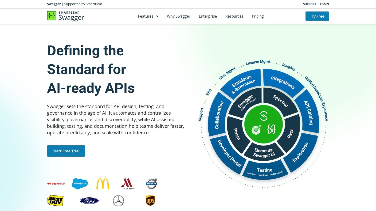 7 Best Example API Documentation Platforms and Resources for 2026 ...