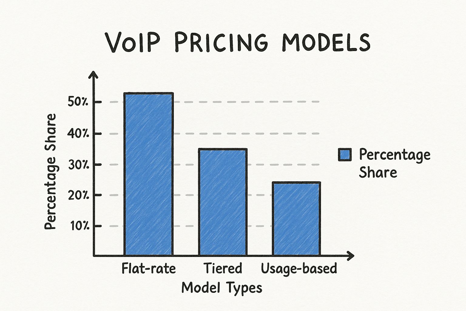 VoIP Pricing Comparison: A Guide for Modern Law Firms