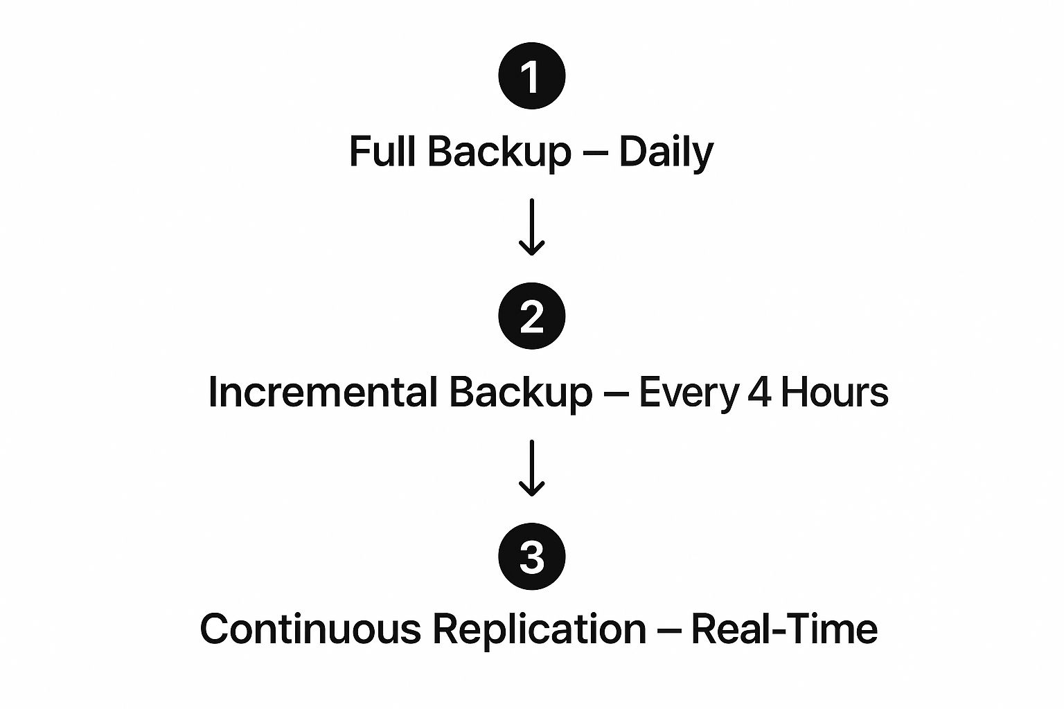 A Modern Network Disaster Recovery Plan Guide - TelcoSolutions