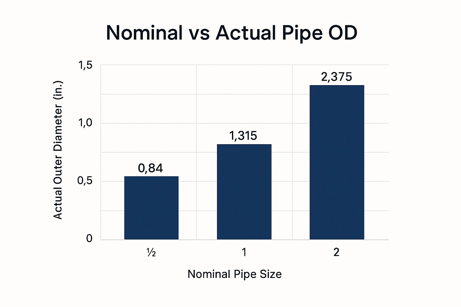 The Ultimate Pipe Size Chart and Reference Guide - YASU TRADING CO. LLC