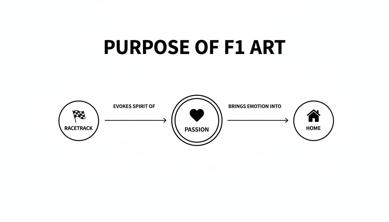 F1 Wall Art The Ultimate Guide to Motorsport Decor – TrackNation