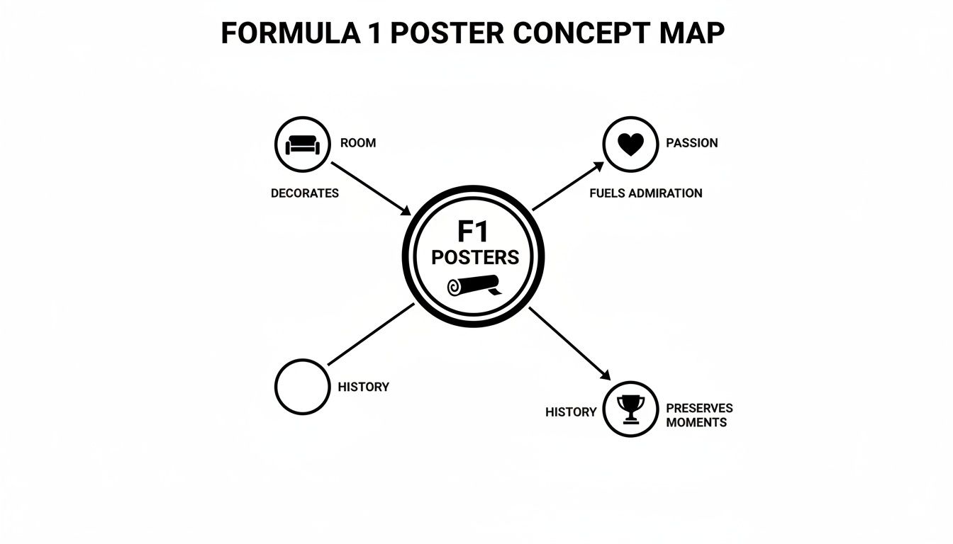 A Guide to Choosing the Perfect Formula 1 Posters – TrackNation