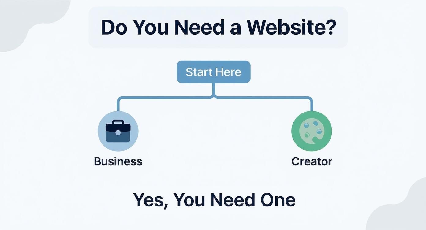 How to Set Up a Website A Practical Guide
