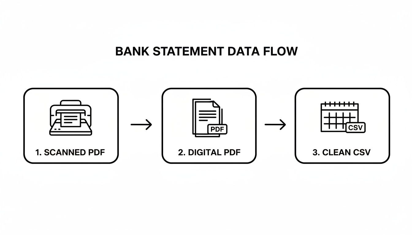Bank Statement Converter to Excel: Fast, Accurate Data Extraction ...