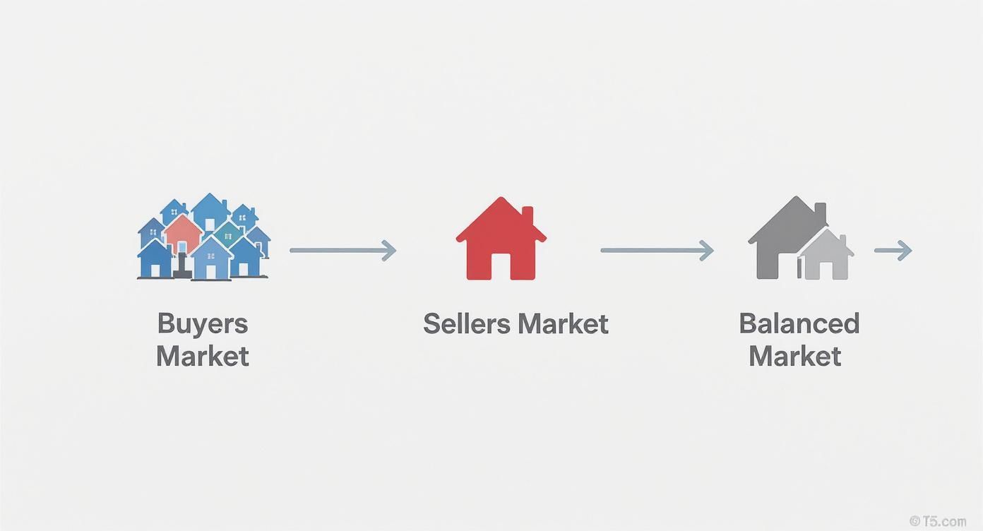 What is a Buyers Market? A Guide for Middle Tennessee Home Buyers