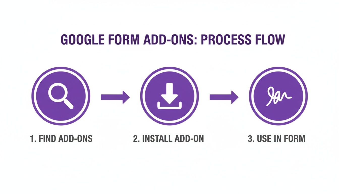 Google Forms Electronic Signature: A Guide to Secure Signing