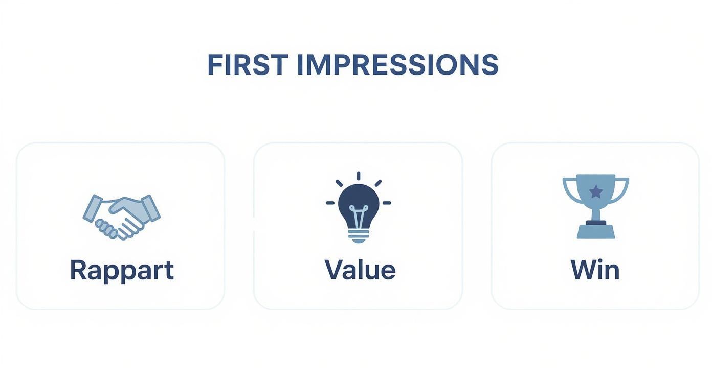 Request for Proposal Cover Letter: A Guide to Winning More Contracts