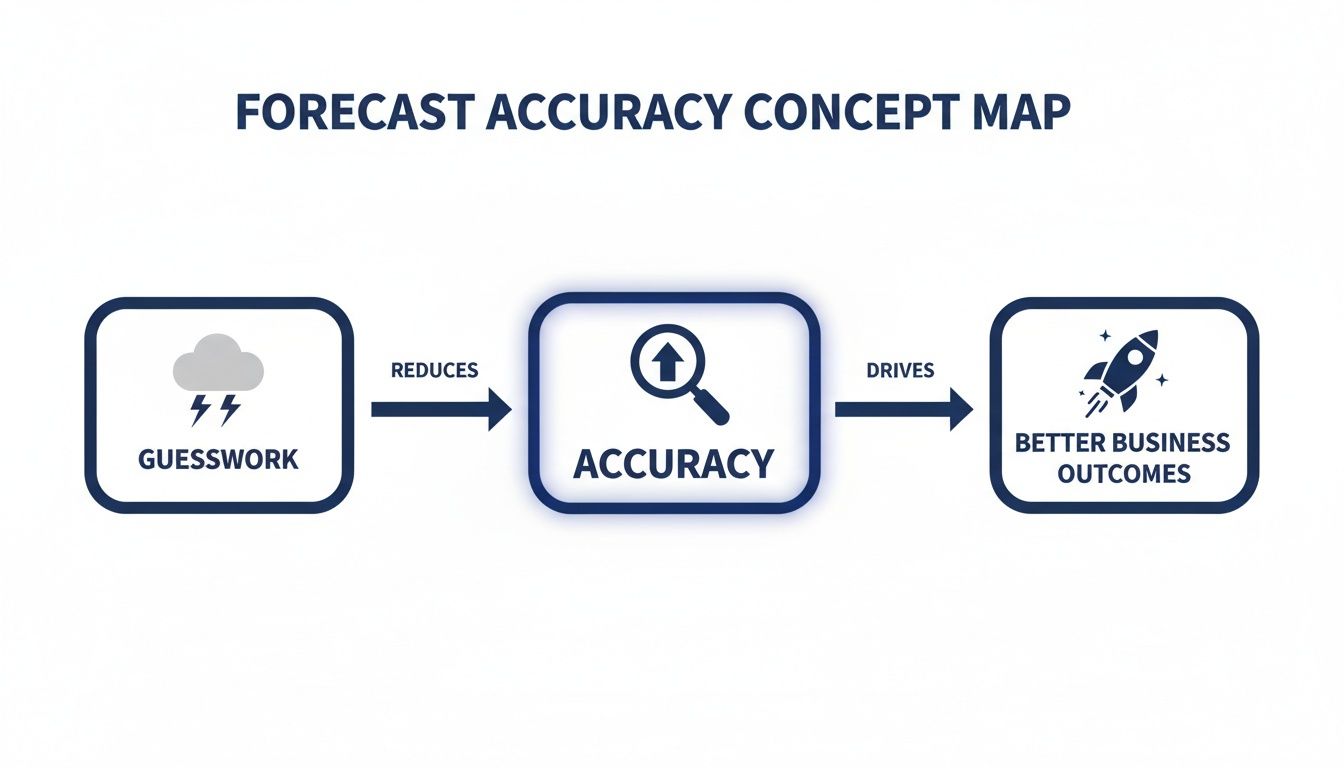 11 Proven Methods to Improve Demand... | ElyxAI