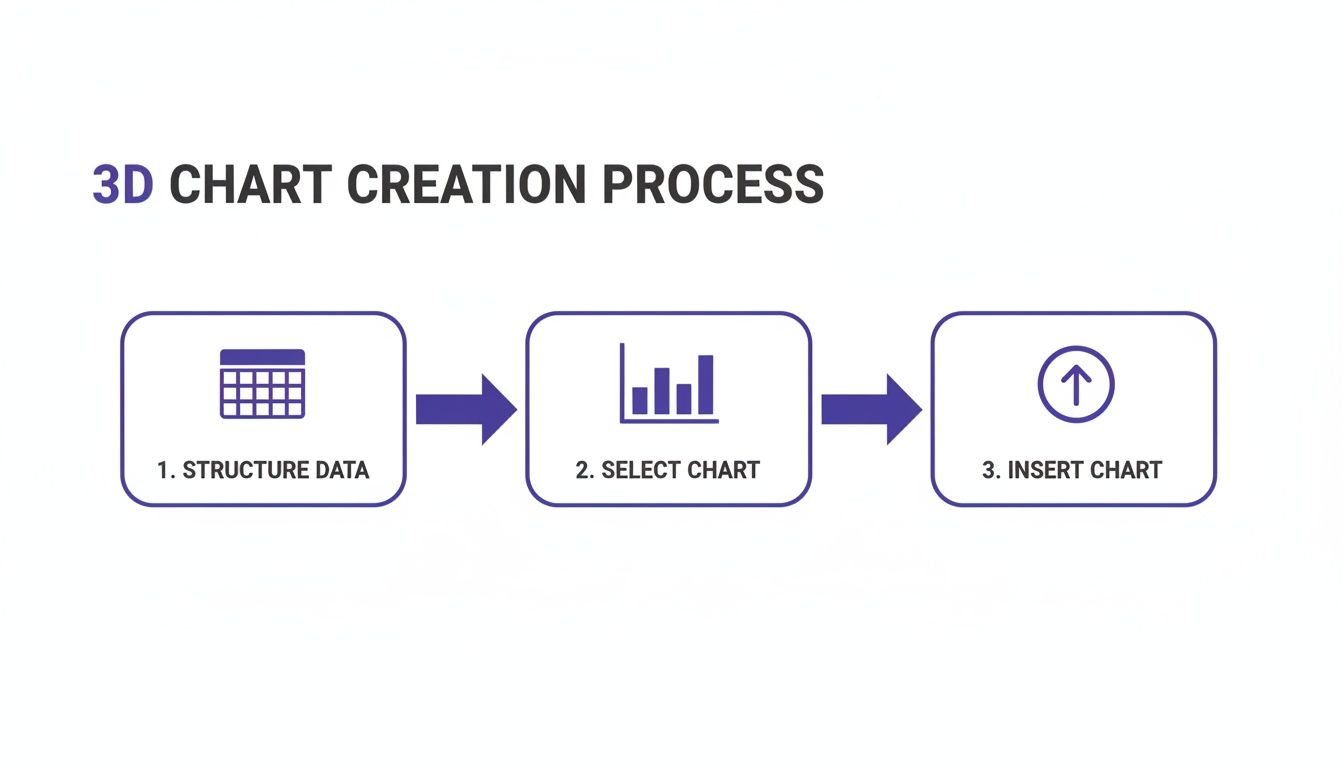 A Practical Guide to 3D Charts in Excel | ElyxAI