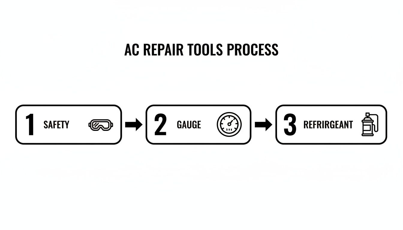 How to Fix AC in Car: how to fix ac in car for a quick DIY guide