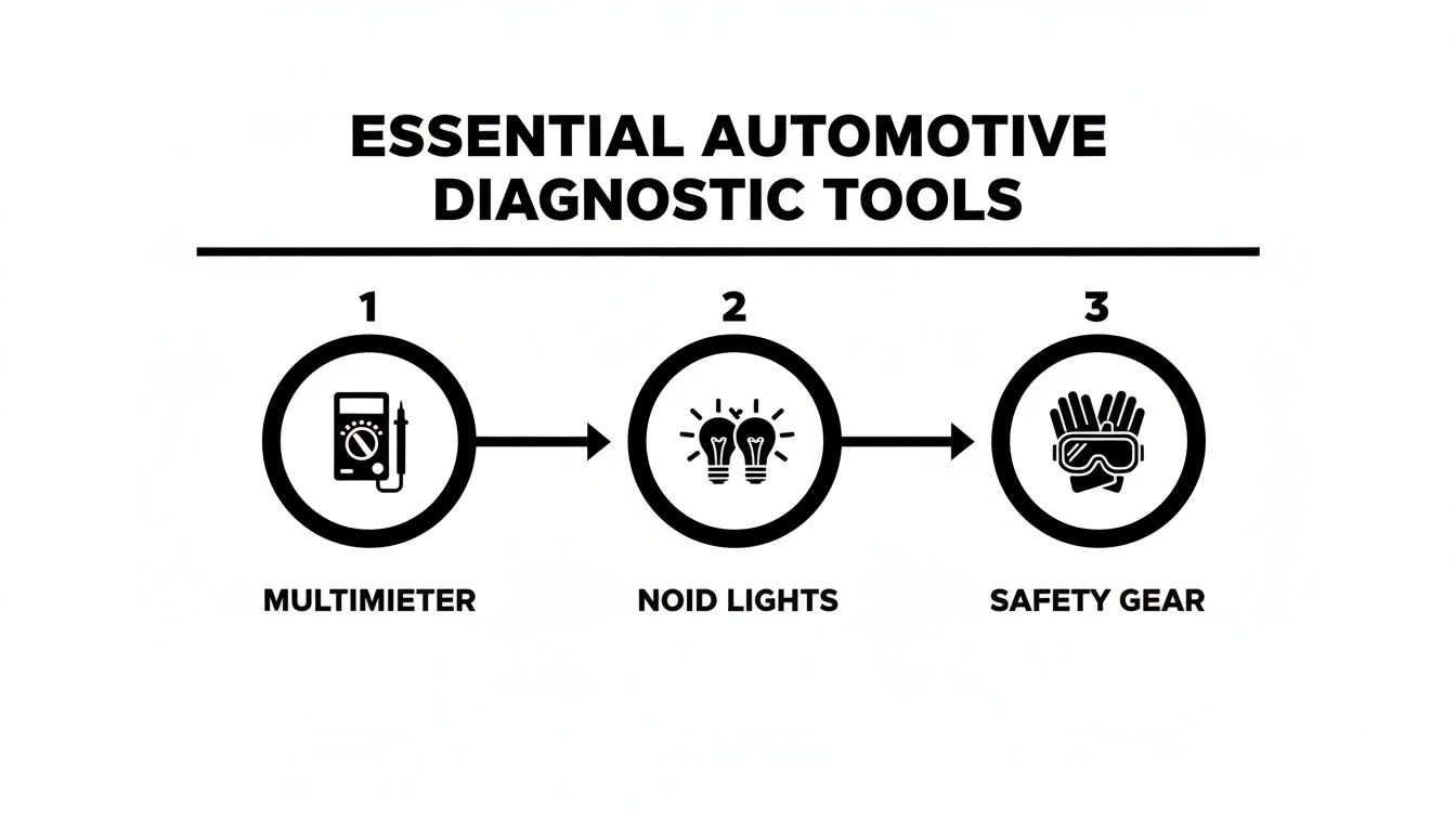How to Test Fuel Injectors A DIY Guide for Your Car - Kwik Kar Oil ...