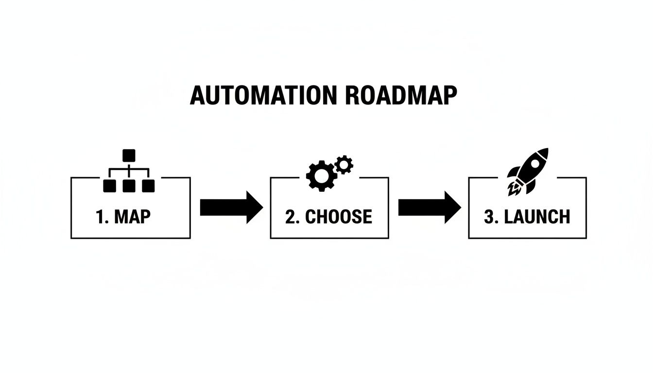 How to Automate Business Processes and Reclaim Your Time