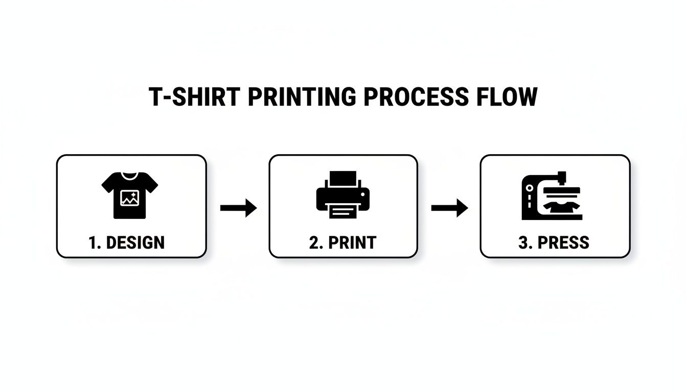 Profitable Band Merch Ideas That Fans Actually Want to Buy – Cobra DTF