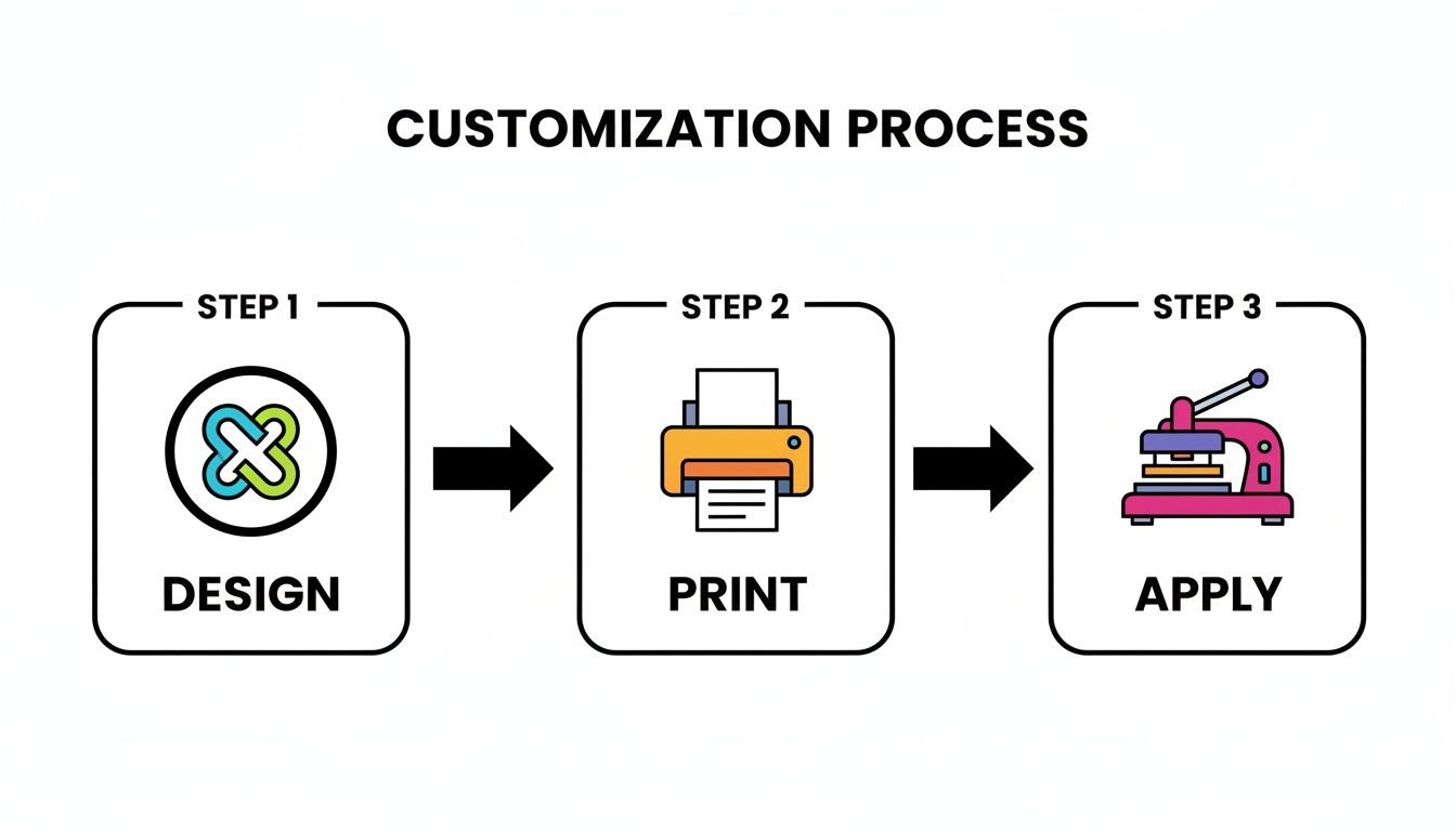 Promotional Products For Events That Create Real Buzz – Raccoon Transfers