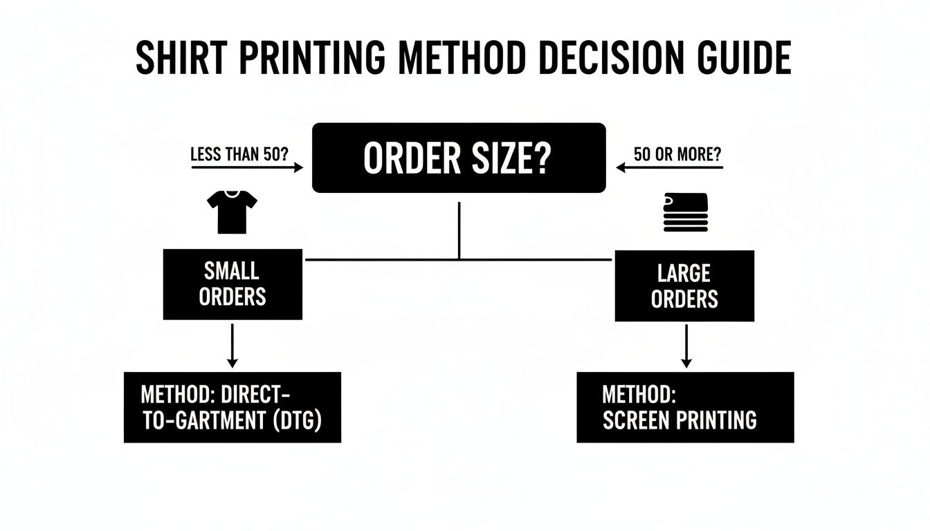 A Complete Guide to Modern Shirt Printing Methods – Cobra DTF