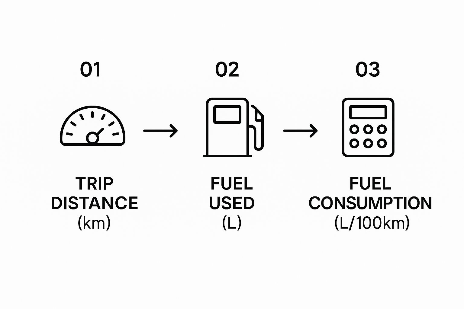 How to calculate fuel consumption for smarter event planning - Slinger