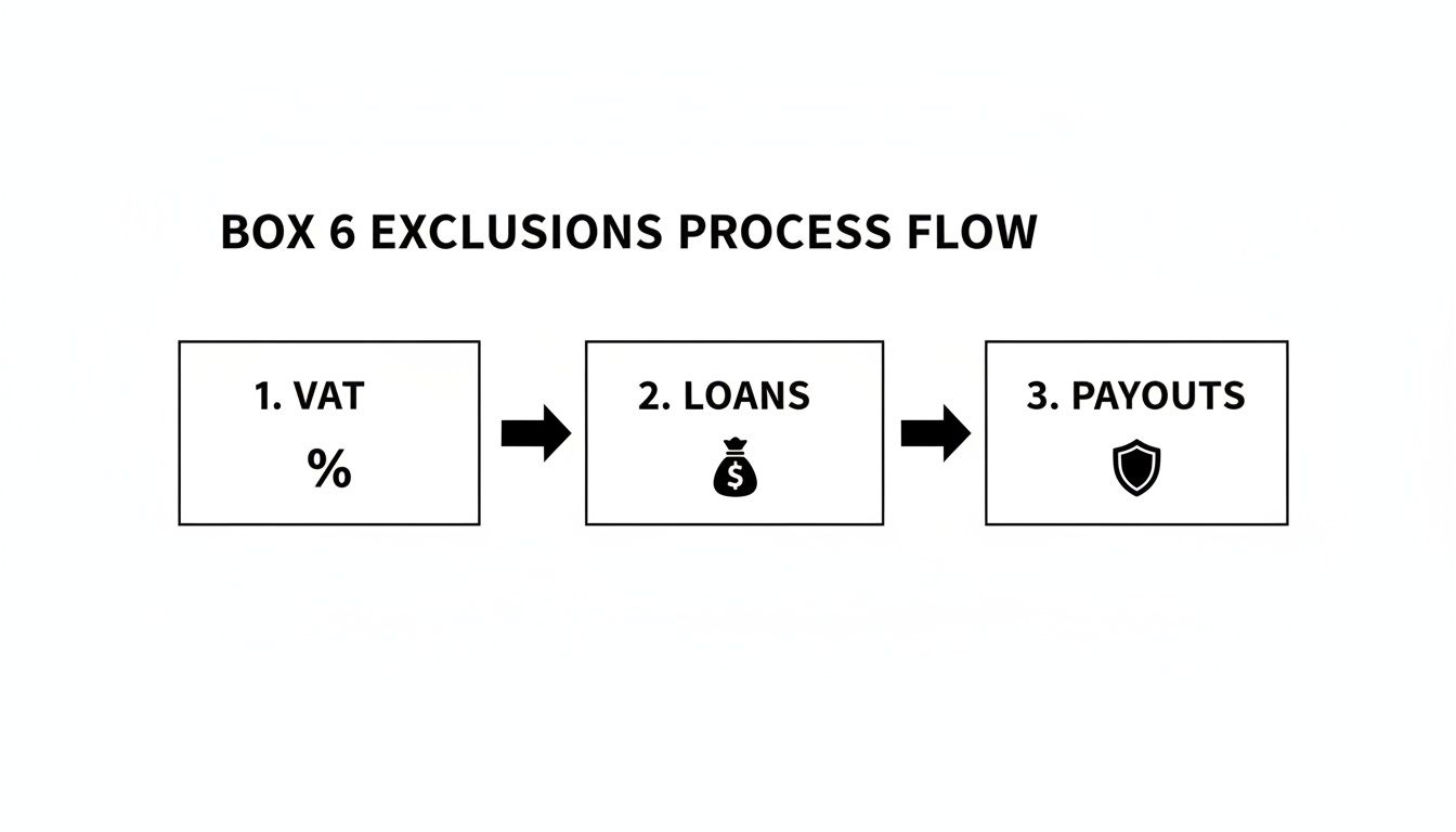 Box 6 on VAT Return: Your Super-Simple Guide to Getting It Right - Artema